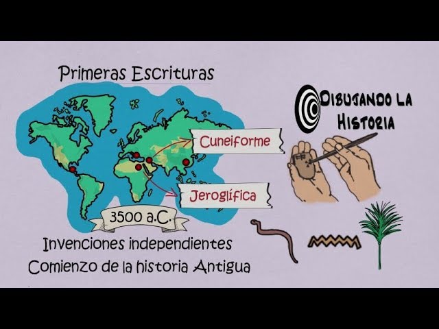 ¿Cuál es el primer documento escrito de la historia? - Escuela ...